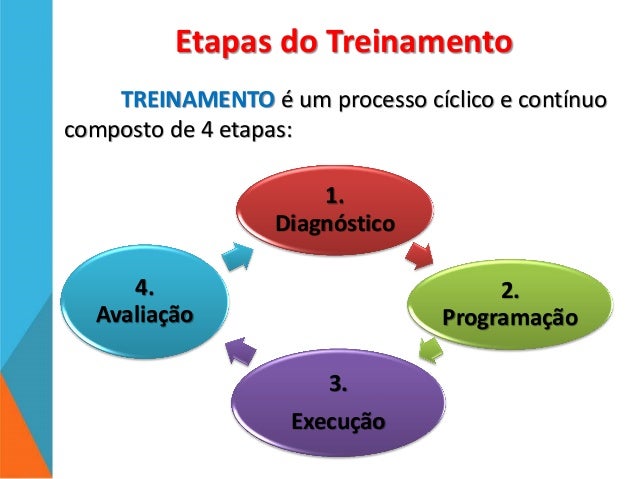 TREINAMENTO E DESENVOLVIMENTO DE PESSOAS