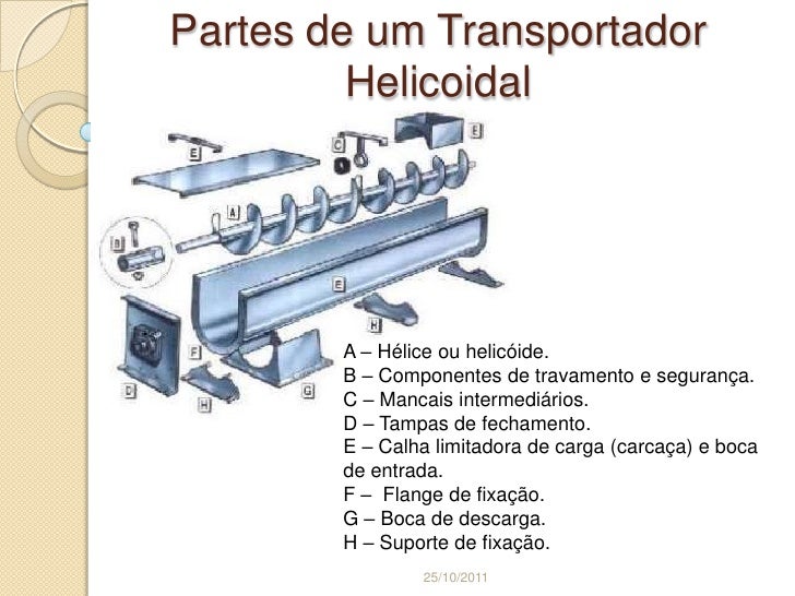 Apresentação transportadores continuos tipo rosca