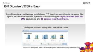 Apresentação Storage v3700 IBM® Storwize V3700 | PPTX