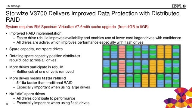 Apresentação Storage v3700 IBM® Storwize V3700
