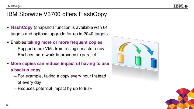 Apresentação Storage v3700 IBM® Storwize V3700