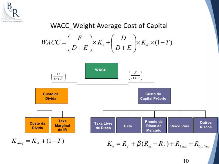 Apresentação valuation