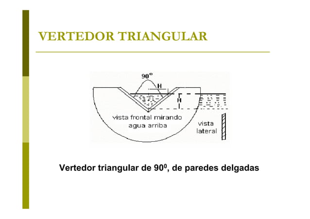 Apresentação vertedores | PDF