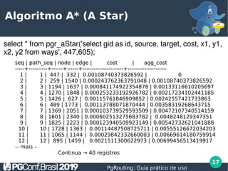 Apresenta pgrouting | PDF