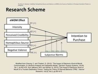 The Role of Intensity, Credibility, Homophilous Source, and Valence on ...