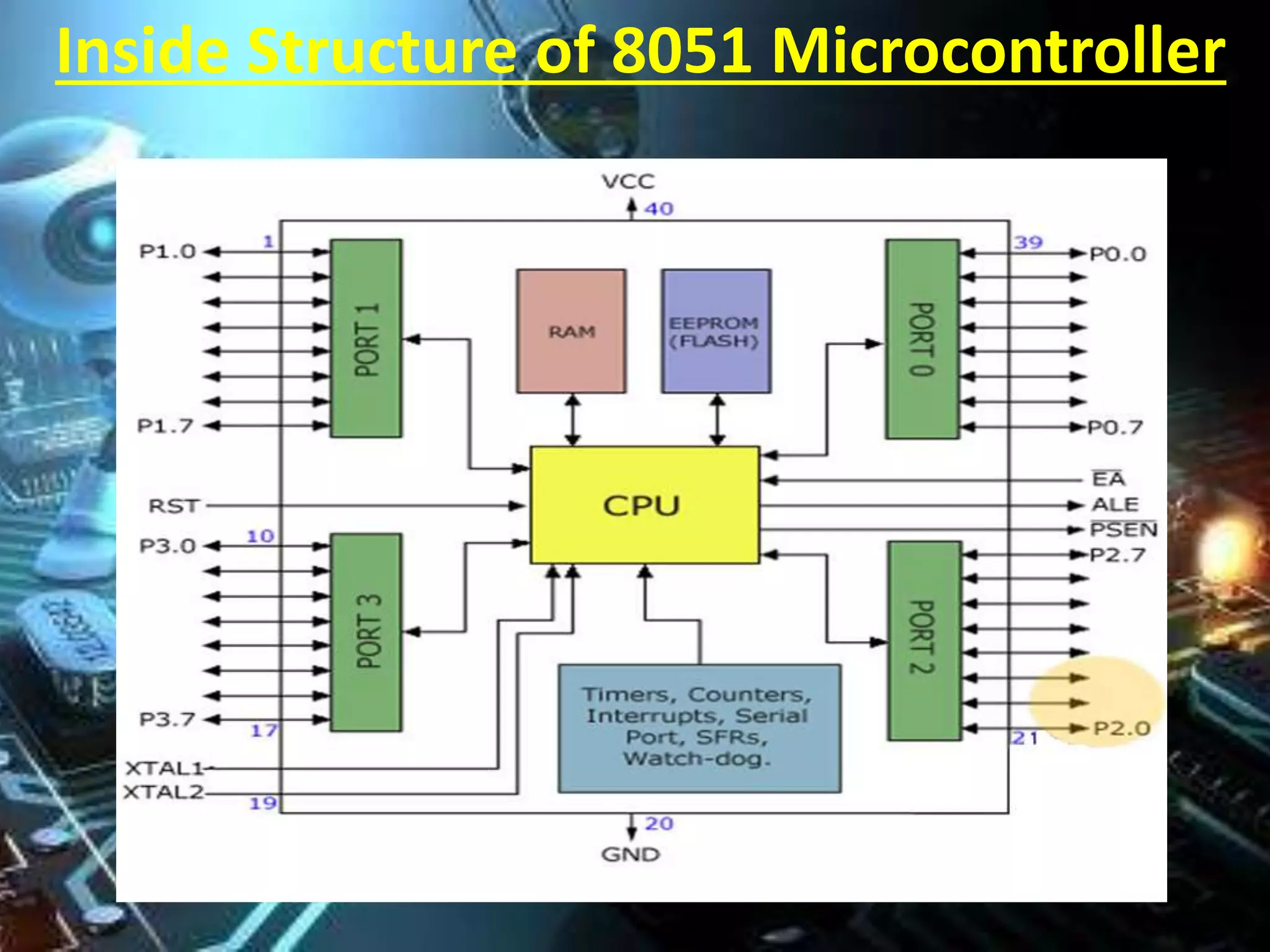 RF based Wireless Robot using 8051 Microcontroller | PPT