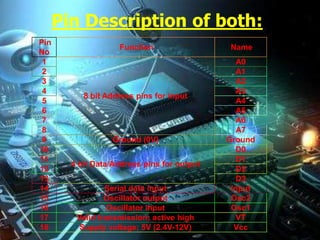 RF based Wireless Robot using 8051 Microcontroller | PPT