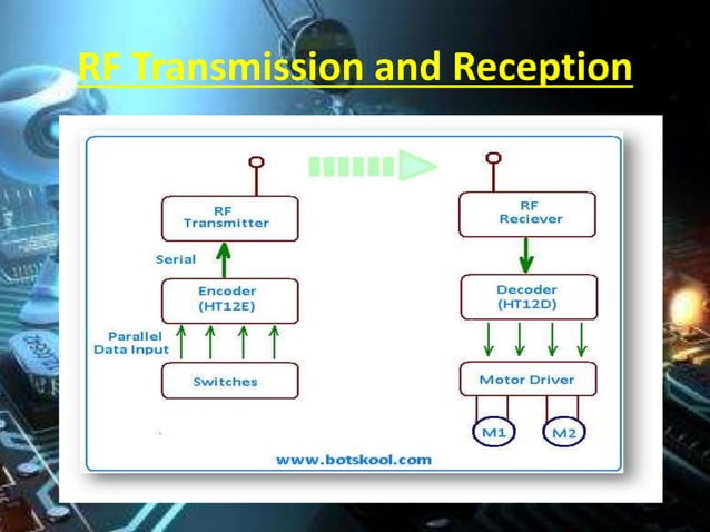 RF based Wireless Robot using 8051 Microcontroller | PPT