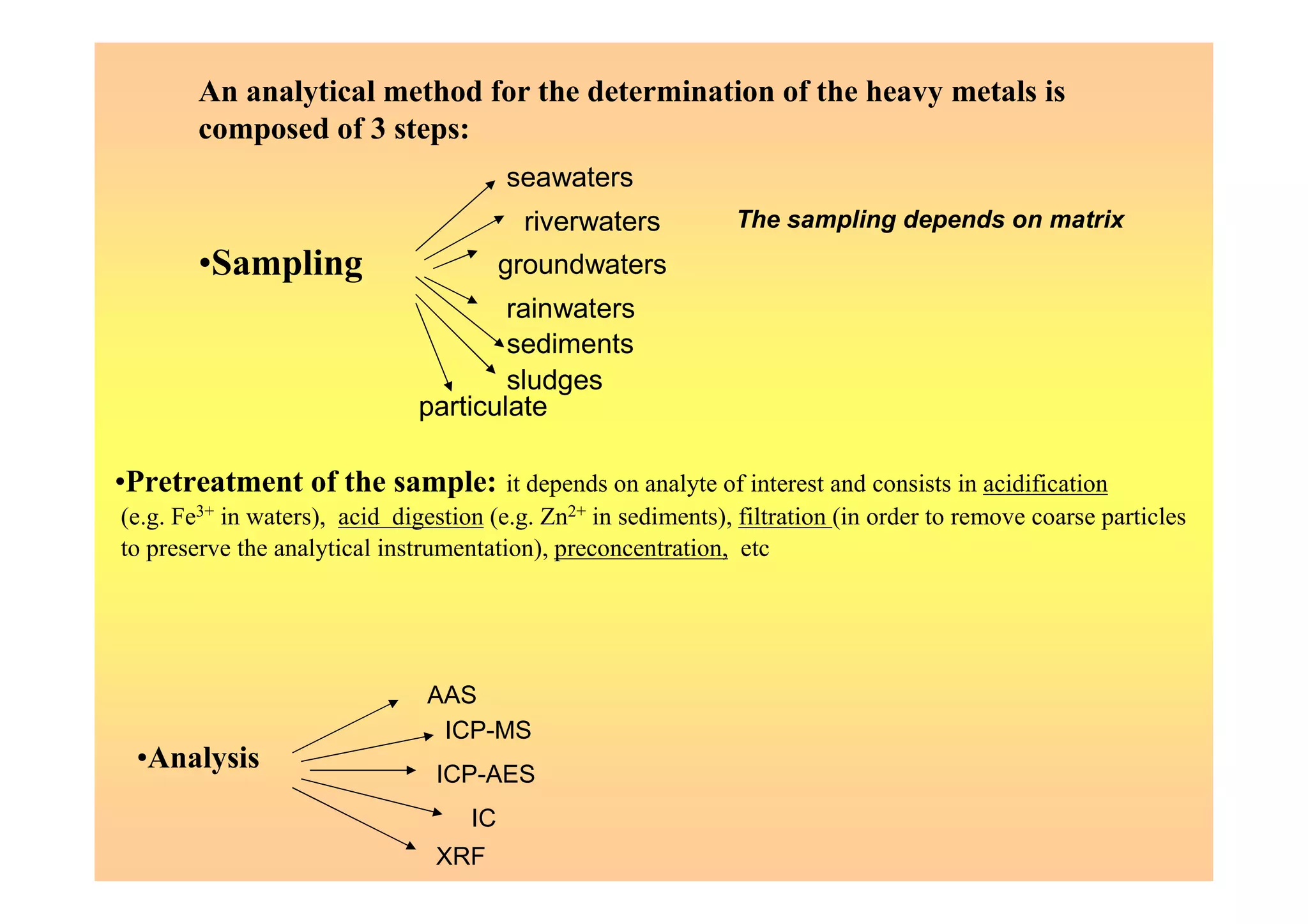 A presentation ,analytical methods-for-determination-of-metals-in ...