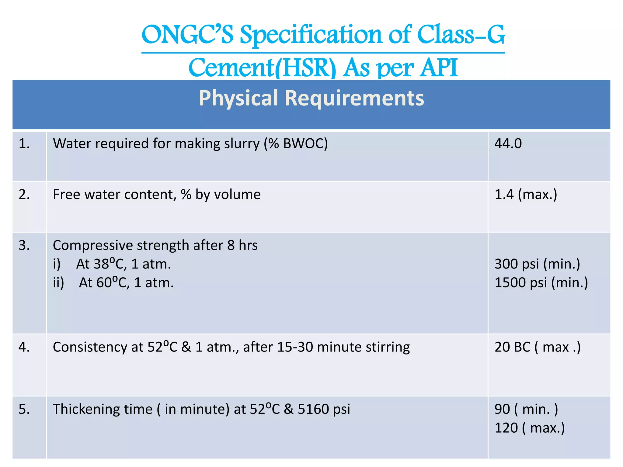 Cement Slurry Design for Oil and Gas Well Cementation | PPTX