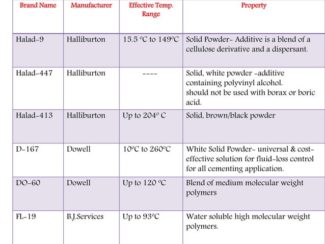 Cement Slurry Design for Oil and Gas Well Cementation | PPTX ...