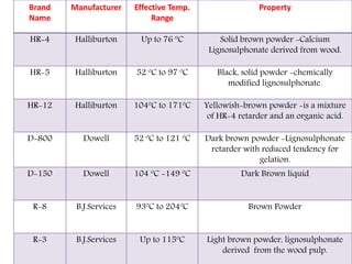 Cement Slurry Design for Oil and Gas Well Cementation | PPTX