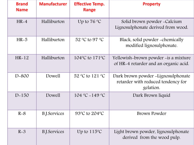 Cement Slurry Design for Oil and Gas Well Cementation | PPTX ...