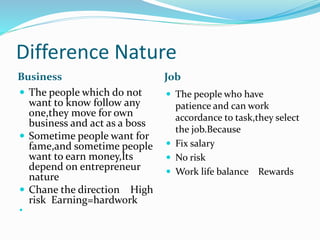 Business vs Job | PPTX
