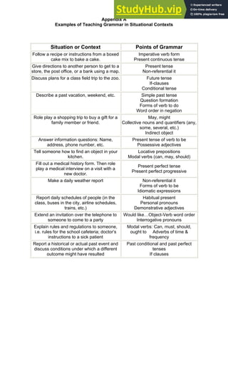 A Presentation Of The Situational Approach Amp The Functional ...