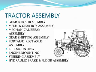 ppt on hmt tractor division | PPTX