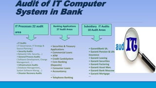 apresentationonbankaudit-180905142201.pdf