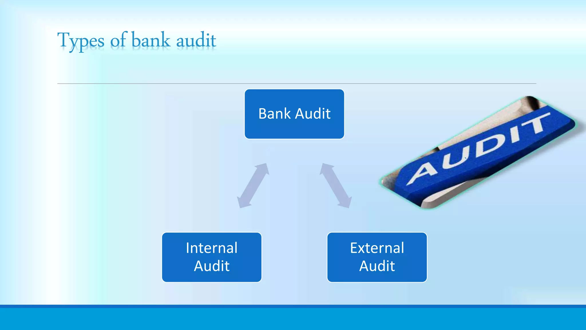 A presentation on bank audit | PPTX