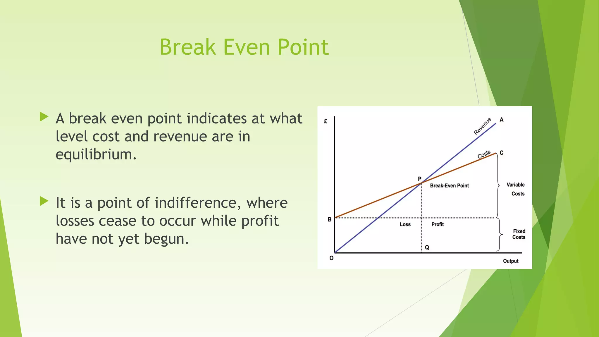 A presentation on break even analysis and its importance for an ...