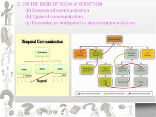 A presentation on business communication | PPTX