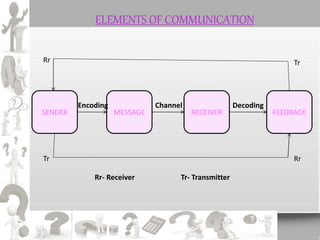 A presentation on business communication | PPTX