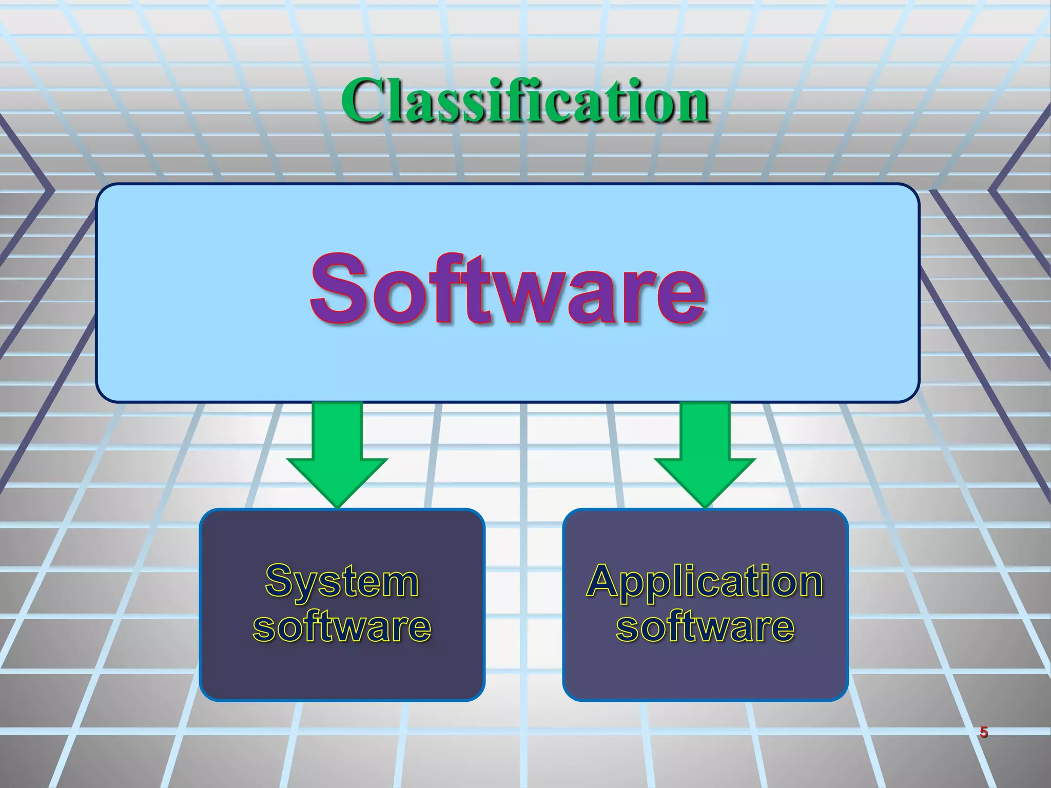 A presentation on computer software | PPT