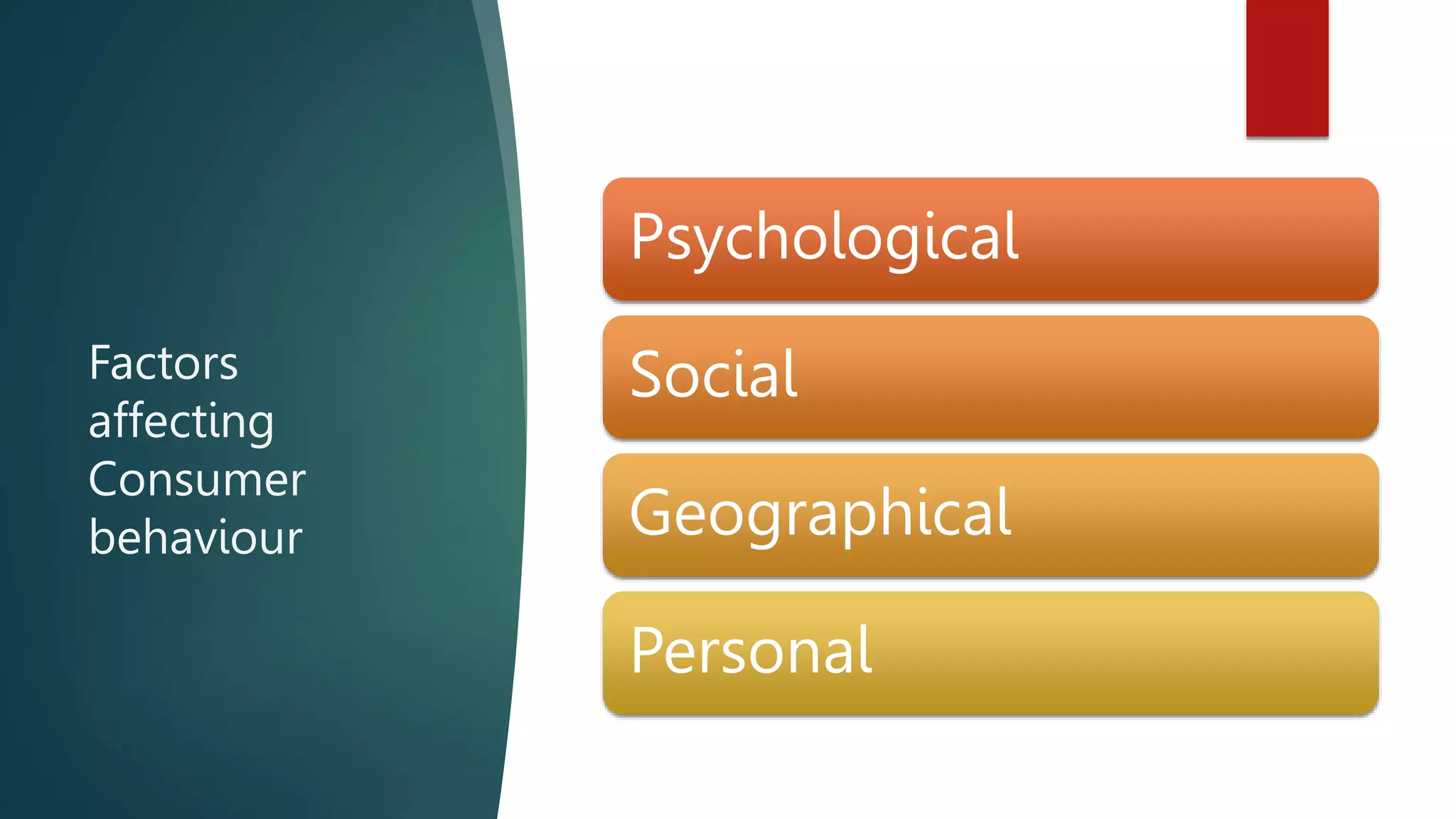 A PRESENTATION ON CONSUMER BEHAVIOUR.pptx