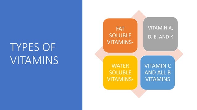 A PRESENTATION ON DEFICIENCY OF VITAMINS.pptx