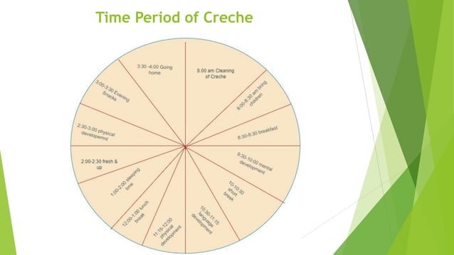 Creche and Non Creche Child compare.pptx