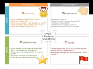 A presentation on employability skills | PPTX