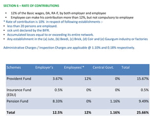 A presentation on epf act 1952 | PPT