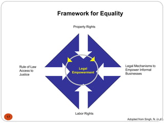A_Presentation_on_Equality_and_Equity_in.ppt