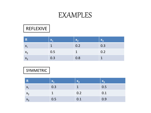 A Presentation On Fuzzy Equivalence Relations Pptx