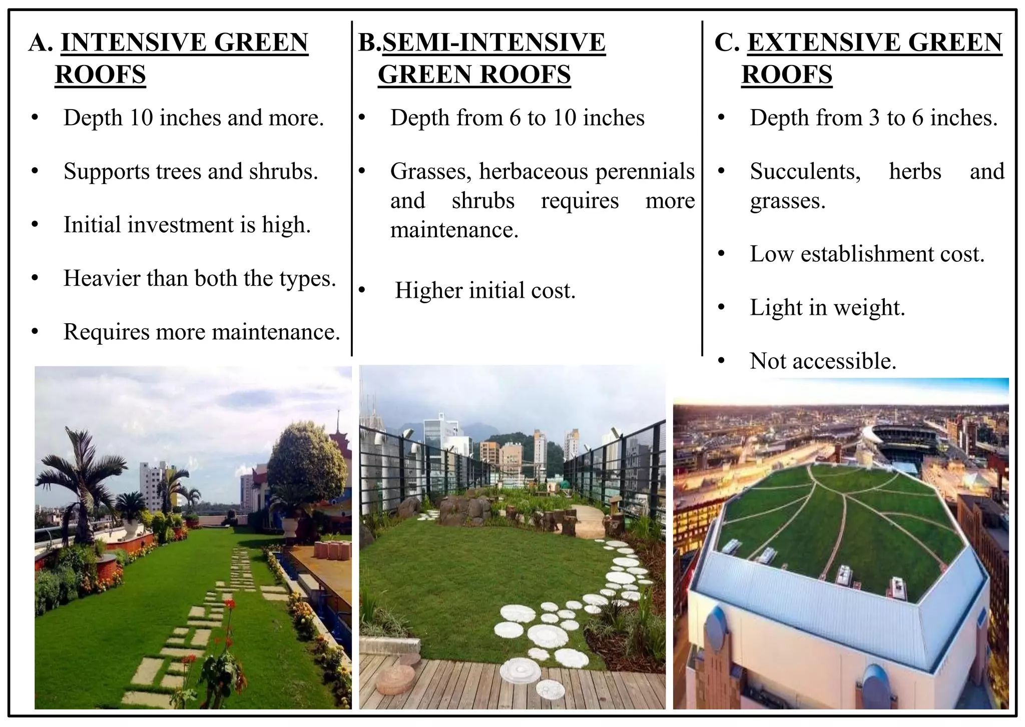 A presentation on green roofs and green walls | PDF