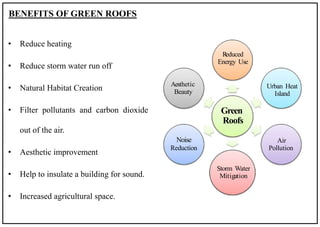 A presentation on green roofs and green walls | PDF