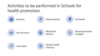 A Presentation on health promotion.pptx