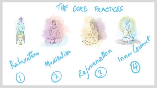 A presentation on Heartful communication by MK.pptx | Heart and ...