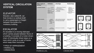 A presentation on high rise | PDF