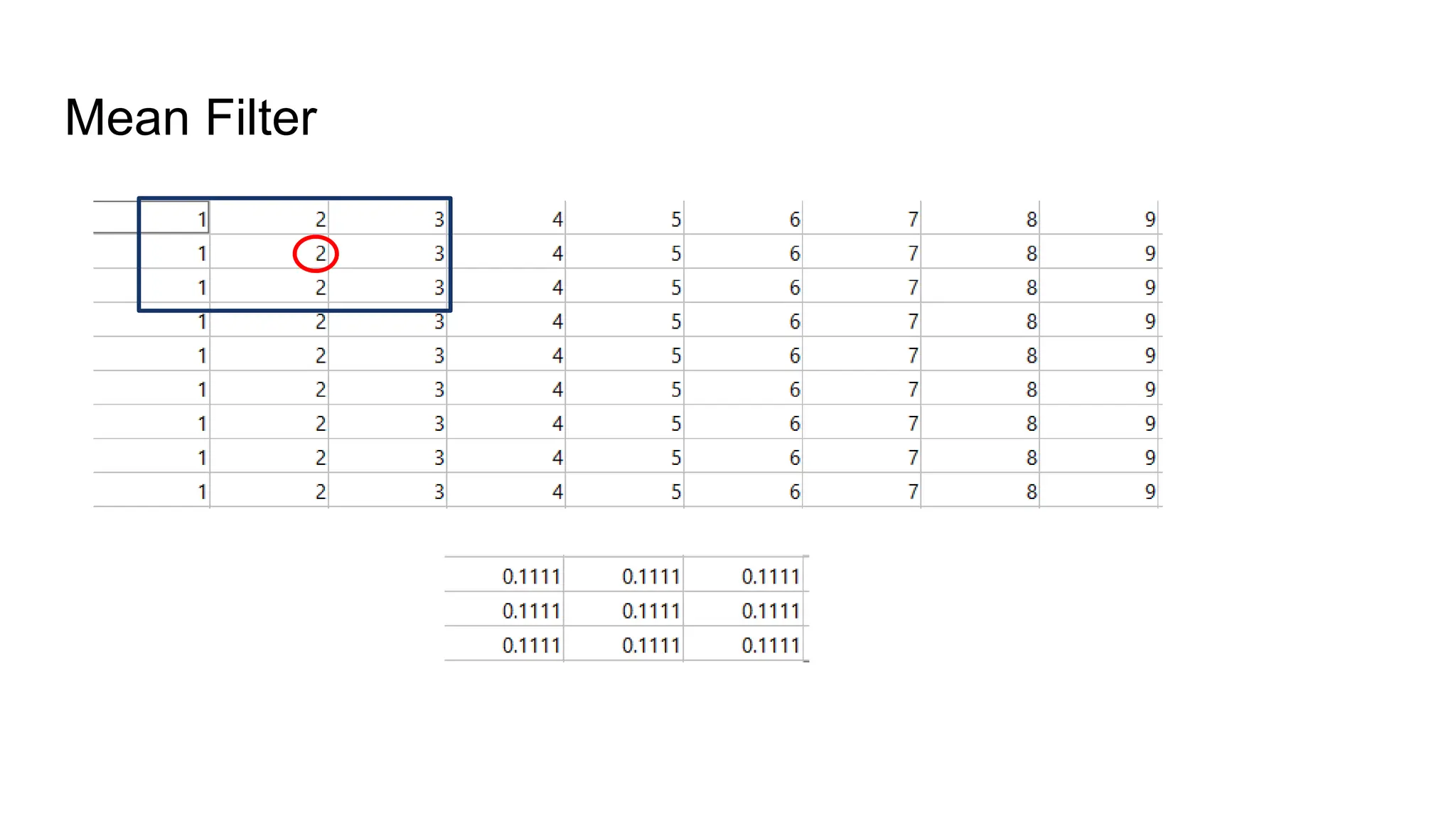 A Presentation on various techniques used in Image Filtering | PPTX
