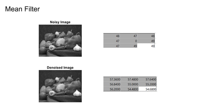 A Presentation on various techniques used in Image Filtering | PPTX ...