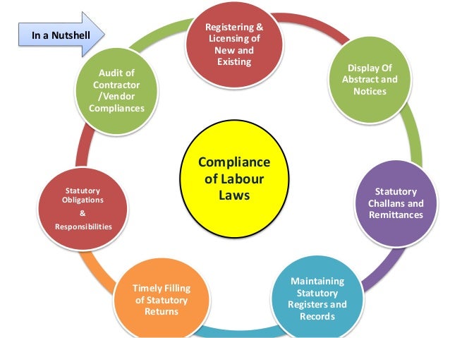 A presentation on labour laws compliances