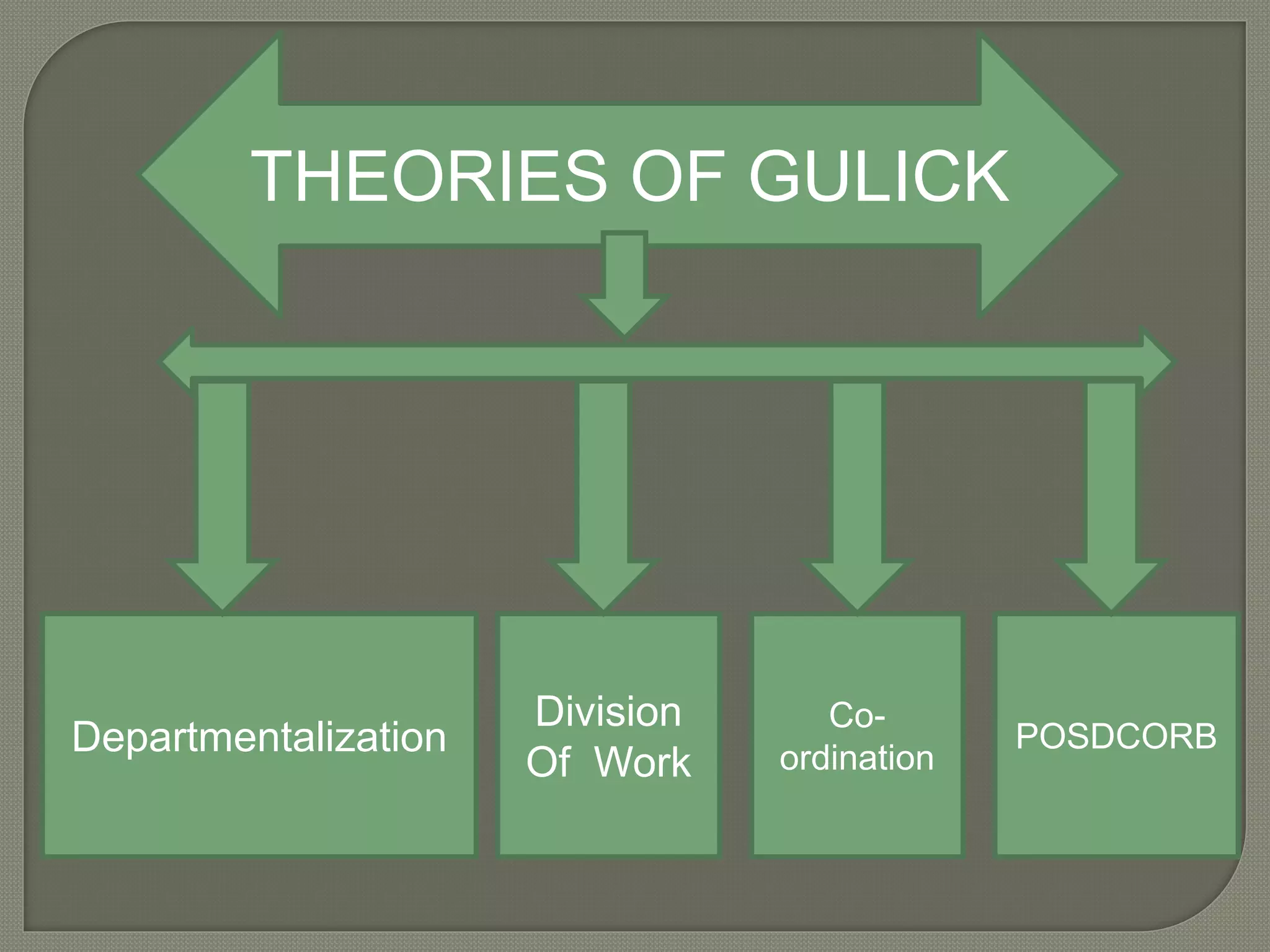 Luther Gulick | PPTX