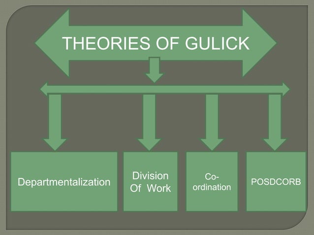 Luther Gulick | PPTX