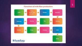 A presentation on milk or casein fiber. | PPTX