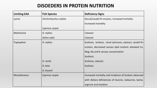 A presentation on nutritional pathology of fish & shriamp; | PPTX