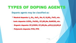 polyaniline nanofiber based pH sensors | PPT