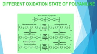 polyaniline nanofiber based pH sensors | PPT