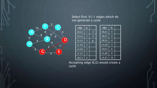 A presentation on prim's and kruskal's algorithm | PPTX