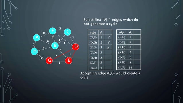 A presentation on prim's and kruskal's algorithm | PPTX | Cycling | Sports