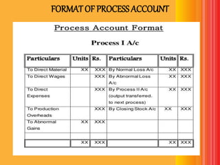 A presentation on process costing | PPTX
